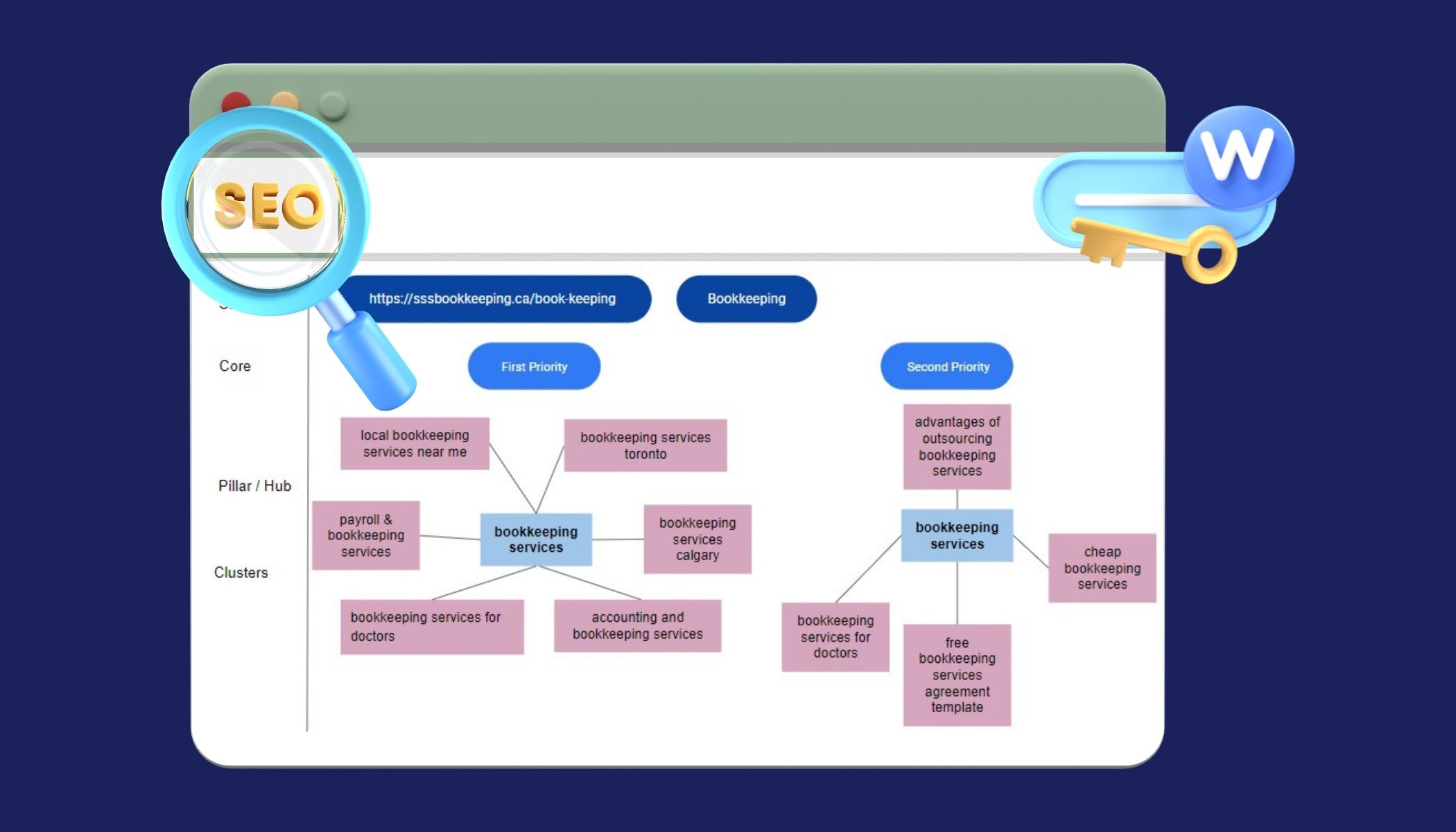 How to Create a Successful Keyword Mapping Strategy